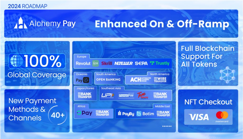 Alchemy Pay Roadmap Breakdown: Enhanced Ramp Solutions for Wider Global ...
