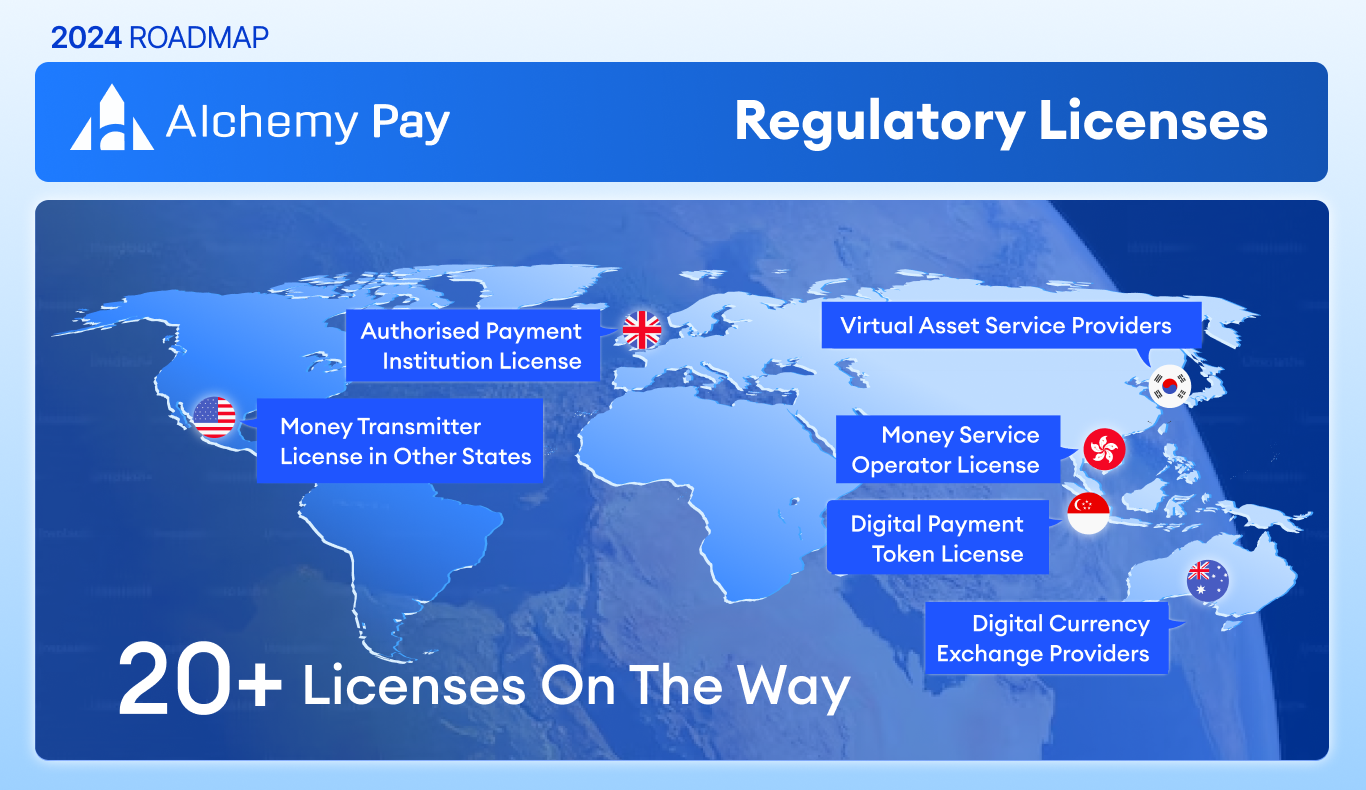 Mapping Out 2024: Alchemy Pay Roadmap | Alchemy Pay Mapping Out 2024: Alchemy Pay Roadmap | Alchemy Pay