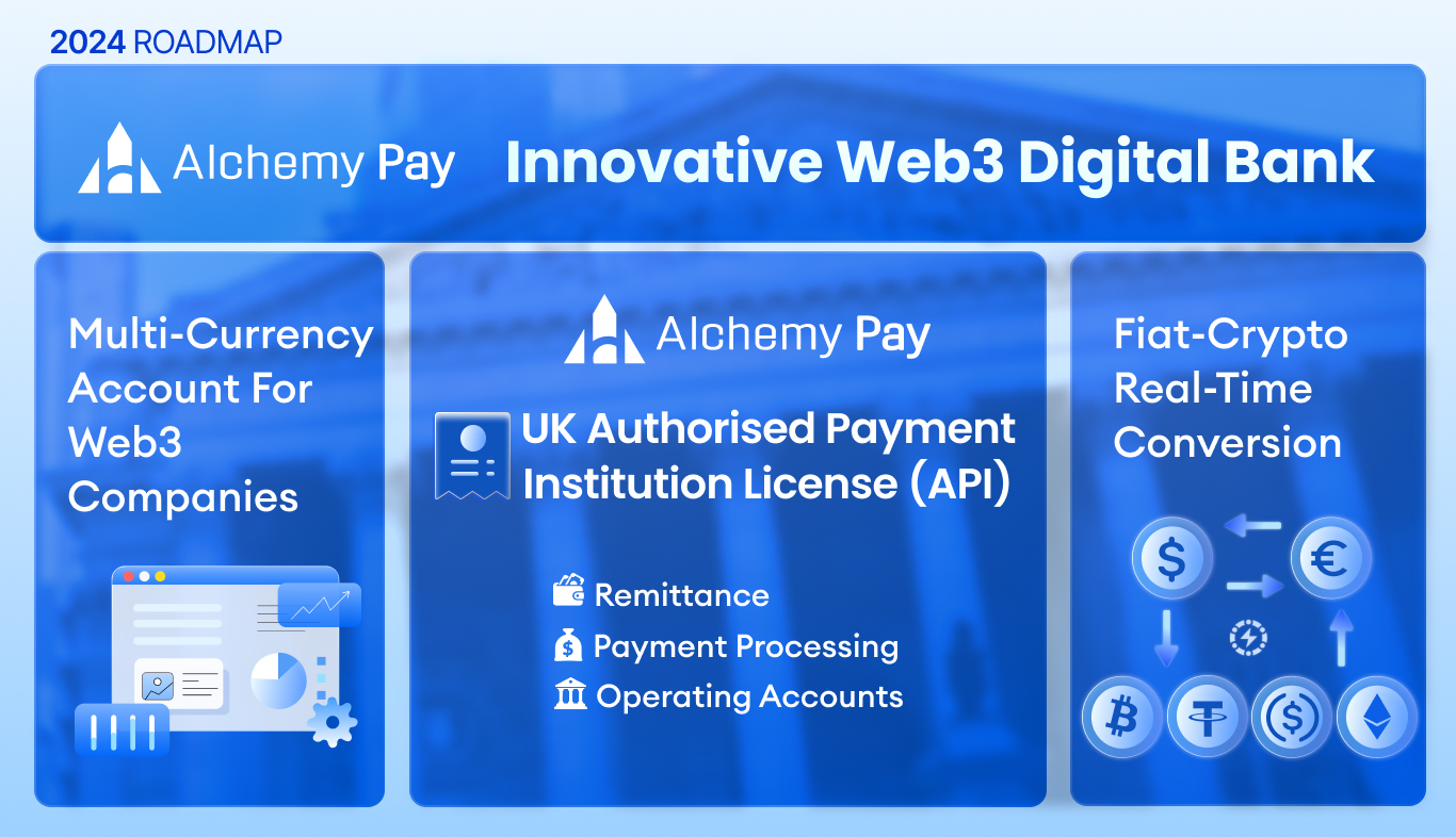 Mapping Out 2024: Alchemy Pay Roadmap | Alchemy Pay Mapping Out 2024: Alchemy Pay Roadmap | Alchemy Pay