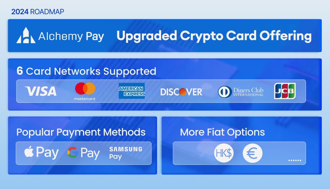 Mapping Out 2024: Alchemy Pay Roadmap | Alchemy Pay Mapping Out 2024: Alchemy Pay Roadmap | Alchemy Pay