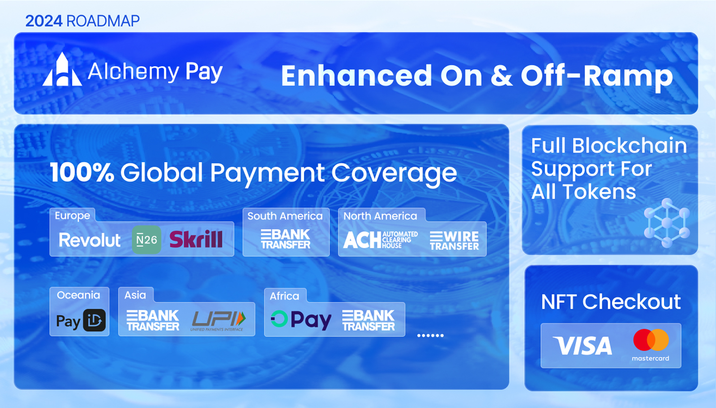 Mapping Out 2024: Alchemy Pay Roadmap | Alchemy Pay Mapping Out 2024: Alchemy Pay Roadmap | Alchemy Pay